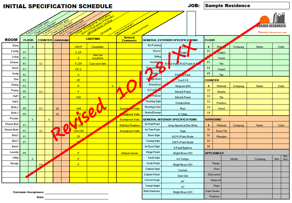 Initial Specifications